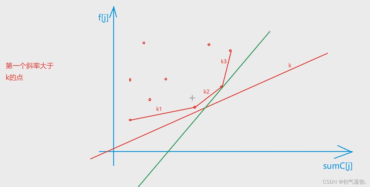 斜率优化DP-CSDN博客
