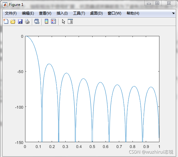 Cic滤波器设计原理总结cic滤波器原理 Csdn博客