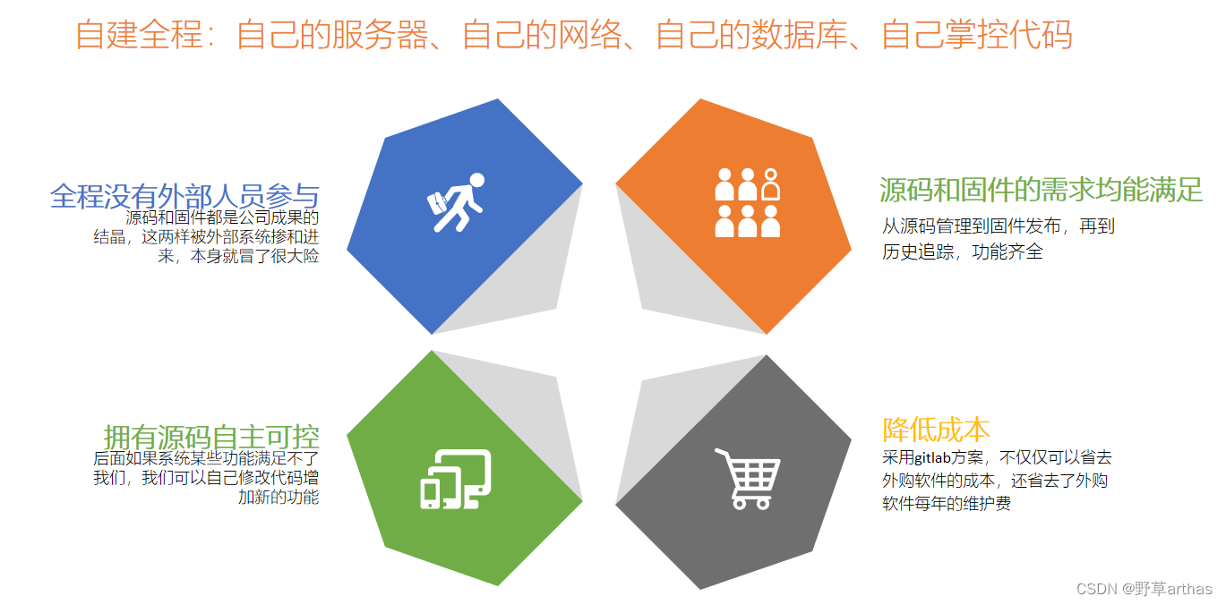 领导为了那点窥私欲和管控欲,放弃git,非要用传统加密软件管理源代码和固件版本加密软件导致git文件出现差异 Csdn博客