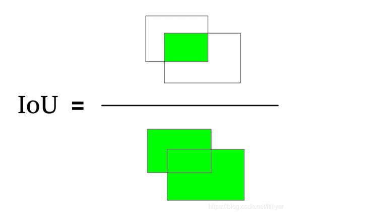 【PraNet】论文代码解读（损失函数部分）——Blank_wiou损失函数论文-CSDN博客