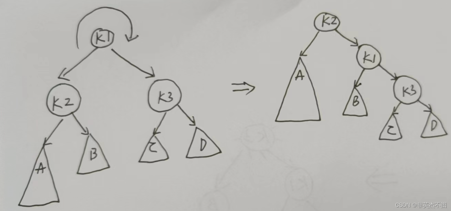 AVL树基础知识与代码实现_关于avl tree的研究(包含代码)-CSDN博客