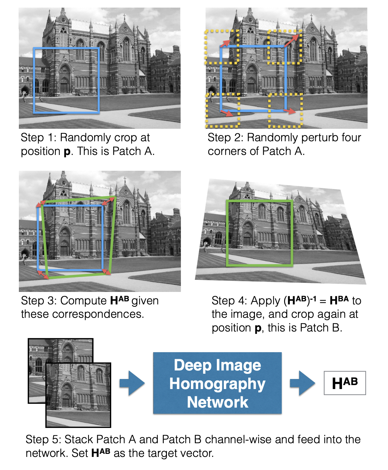 图像拼接领域的经典文章以及常用的算法函数（一）（SIFT，APAP，AANAP，Seam-sutting，HomographyNet等等 ...