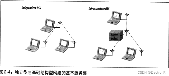 无线网络概论_1_无线网络设置station是什么?-CSDN博客