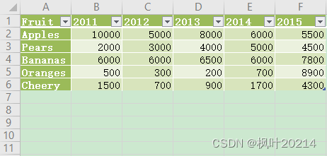 openpyxl写入table表数据_openpyxl 写入列表-CSDN博客