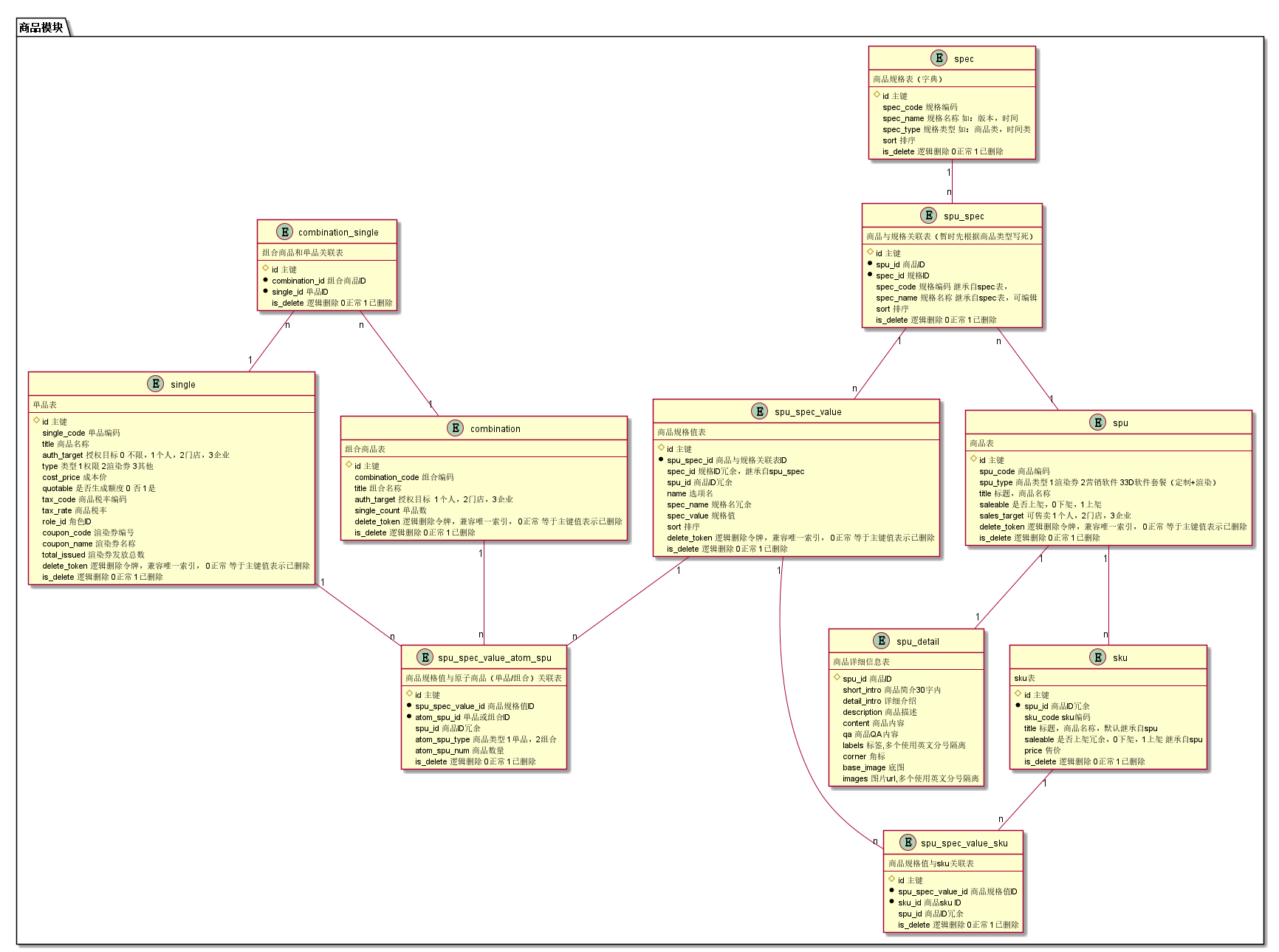 plantuml使用_plantuml entity-CSDN博客