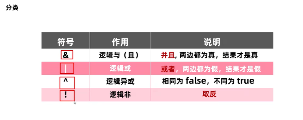 Java学习第三天笔记 运算符09 关系运算符54 四种逻辑运算符 前端导师歌谣 博客园