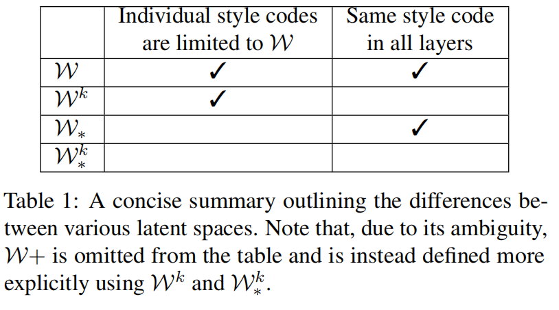 [论文阅读]Designing an Encoder for StyleGAN Image Manipulation-CSDN博客