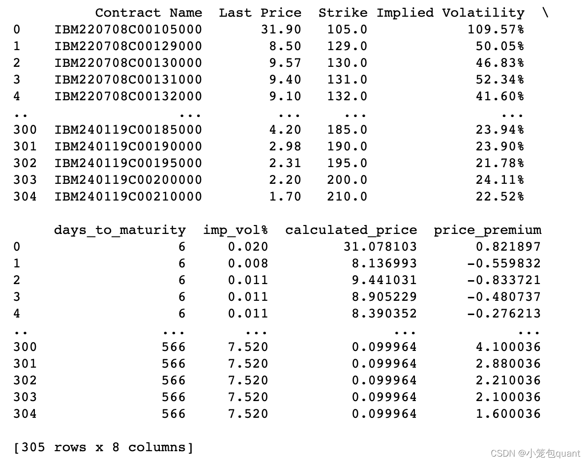 Python｜即时隐含波动率的计算 Implied Volatility_隐含波动率计算器-CSDN博客