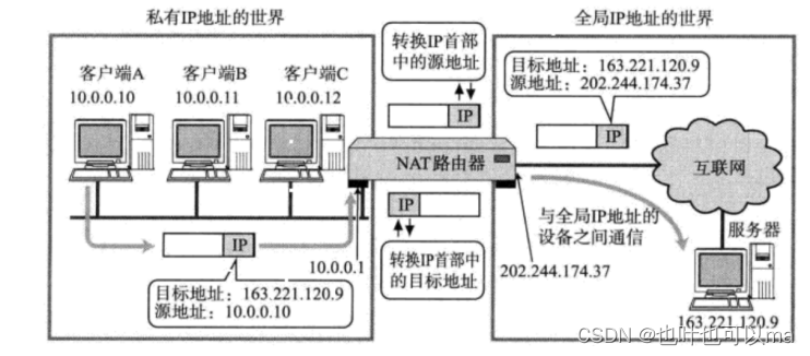 NAT机制_nat表项-CSDN博客