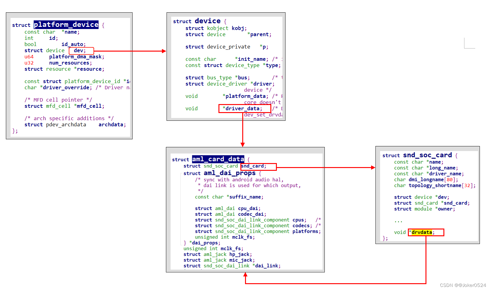 ALSA框架学习笔记3：声卡注册流程（代码解析）-CSDN博客