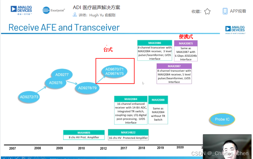 ADI超声解决方案 和系统成像设计_adi公司医疗超声解决方案-CSDN博客