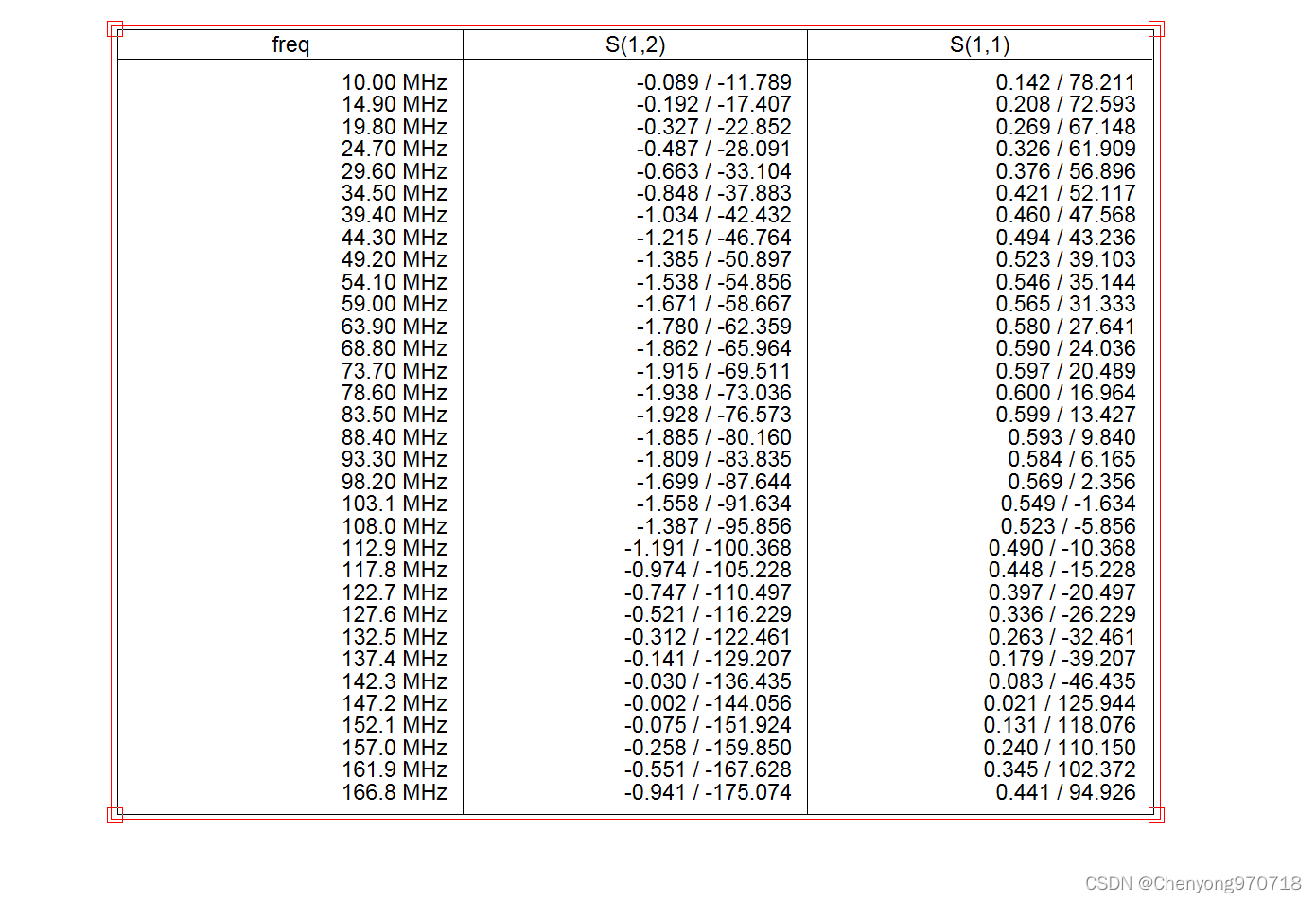 ADS2023_Tutorial-4:Data Display in ADS_ads关掉data display quickstart提示-CSDN博客