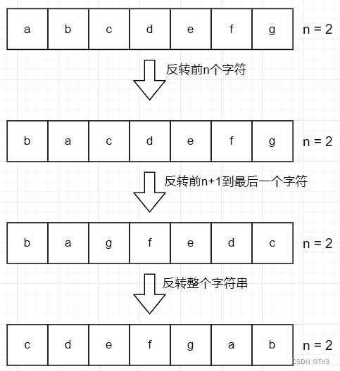 代码随想录算法训练营第八天 344 反转字符串，541 反转字符串ii，剑指offer05 替换空格，151 翻转字符串里的单词，剑指offer58 Ii左旋转字符串 Csdn博客 6440