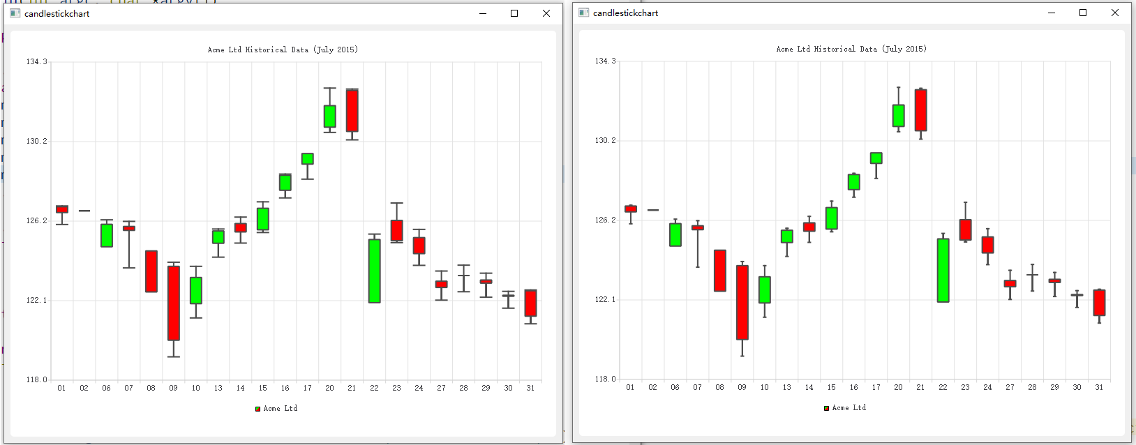 QCandlestickSet、QCandlestickSeries-CSDN博客