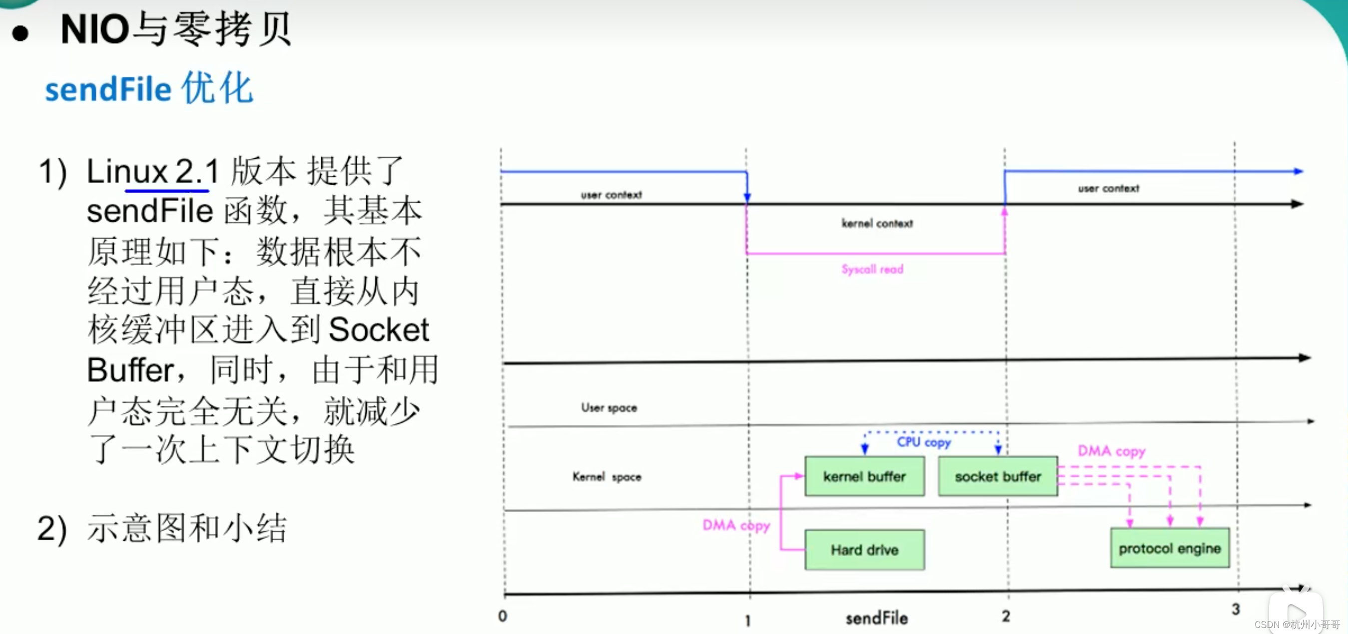 NIO零拷贝 mmap和sendFile-CSDN博客