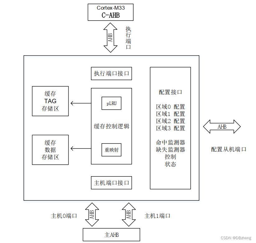 GD32W515 ICACHE的使用配置-CSDN博客