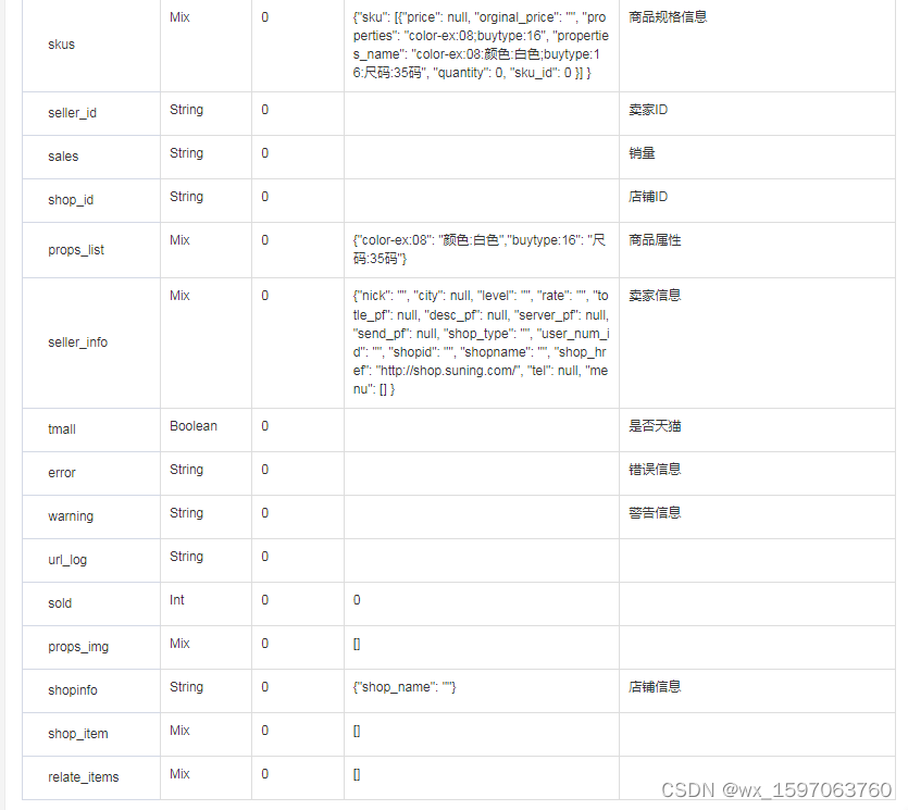 苏宁商品详情API接口（item_get-获得suningAPP商品详情接口）-CSDN博客