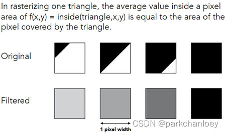 Game101学习笔记-Lecture5~6_z-buffer算法-CSDN博客