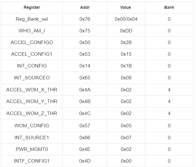 ICM40607 High Performance 6-Axis MotionTracking_icm-40607-CSDN博客
