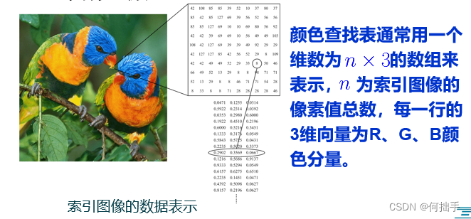 基于python的数字图像处理 学习笔记(二)数字图像处理python复习 Csdn博客