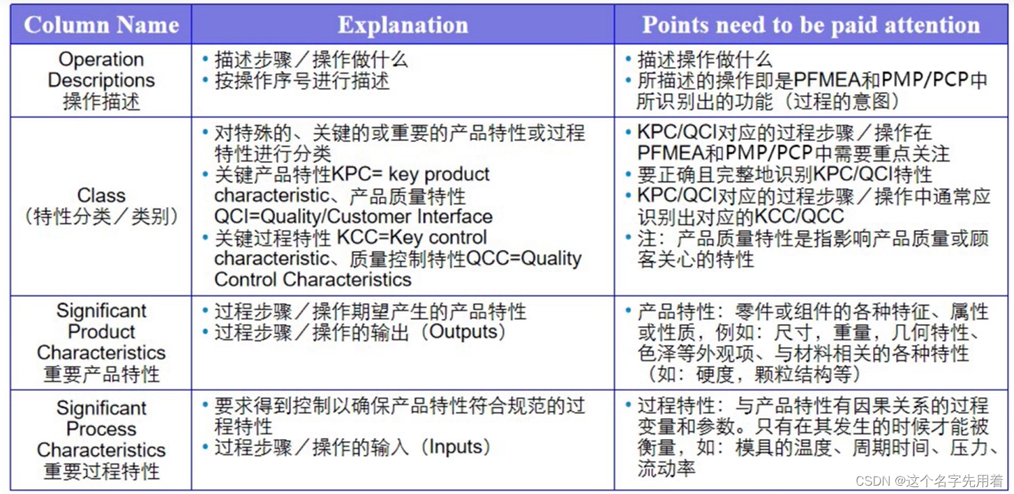 FMEA教程_fmea kpc qci是什么意思-CSDN博客