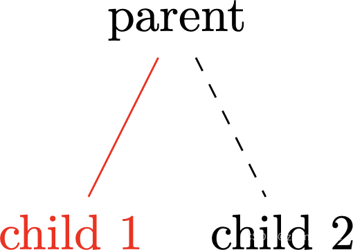 如何在 LaTeX 中画一个树状图（使用tikz和tikz-qtree包中的宏绘制树、森林、二叉树）_latex画二叉树-CSDN博客