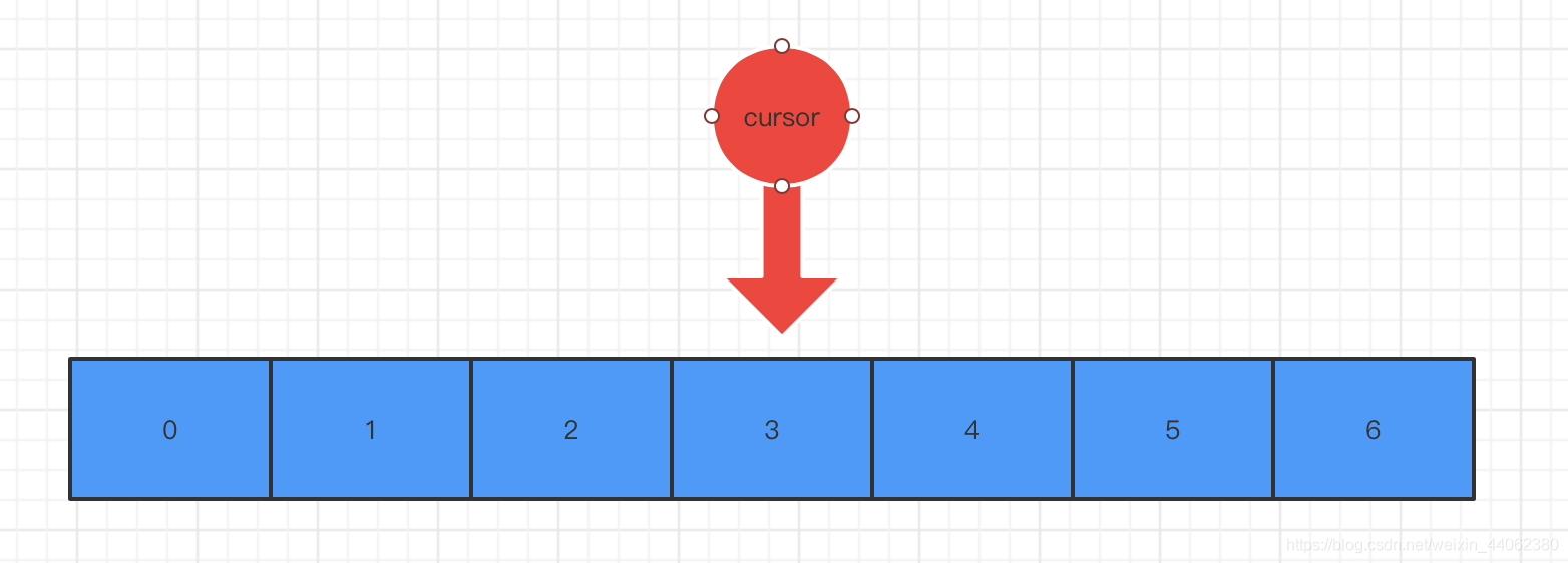 图解next和hasnext_hasnext最后一个元素-CSDN博客