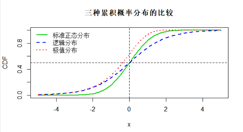 第3章 R语言编程基础——基于r软件的传统计算（超详细）编程计算机器ε的值r语言 Csdn博客