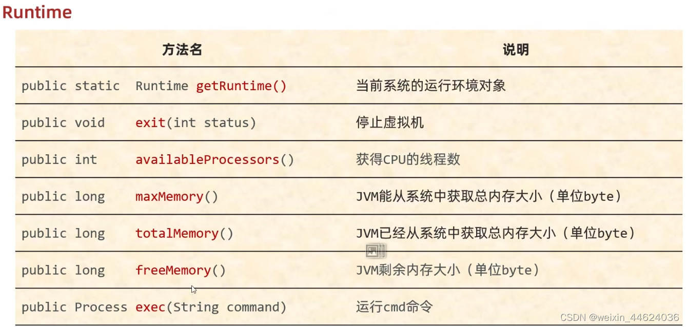 Java常用的api Java常用api汇总 Csdn博客