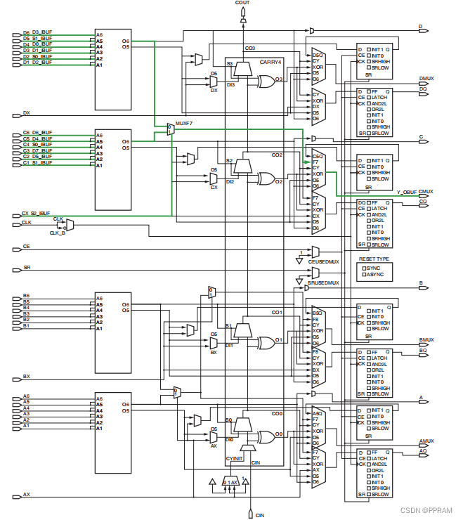 FPGA资源之LUT_lut资源-CSDN博客