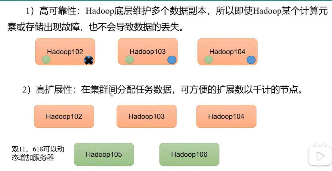 【02】Hadoop入门_hadoop102:9870下warehouse是谁的路径-CSDN博客