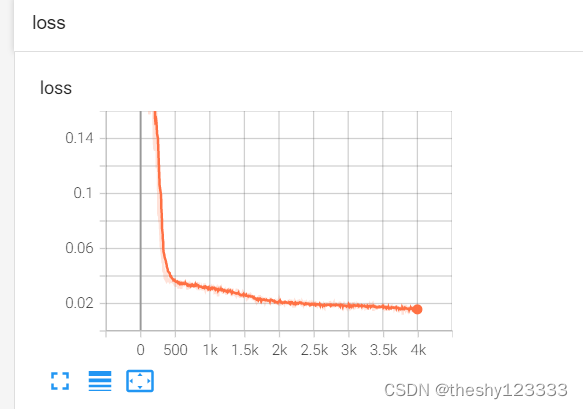 pytorch学习以FSRCNN为例_theshy123333的博客-CSDN博客_fsrcnn pytorch