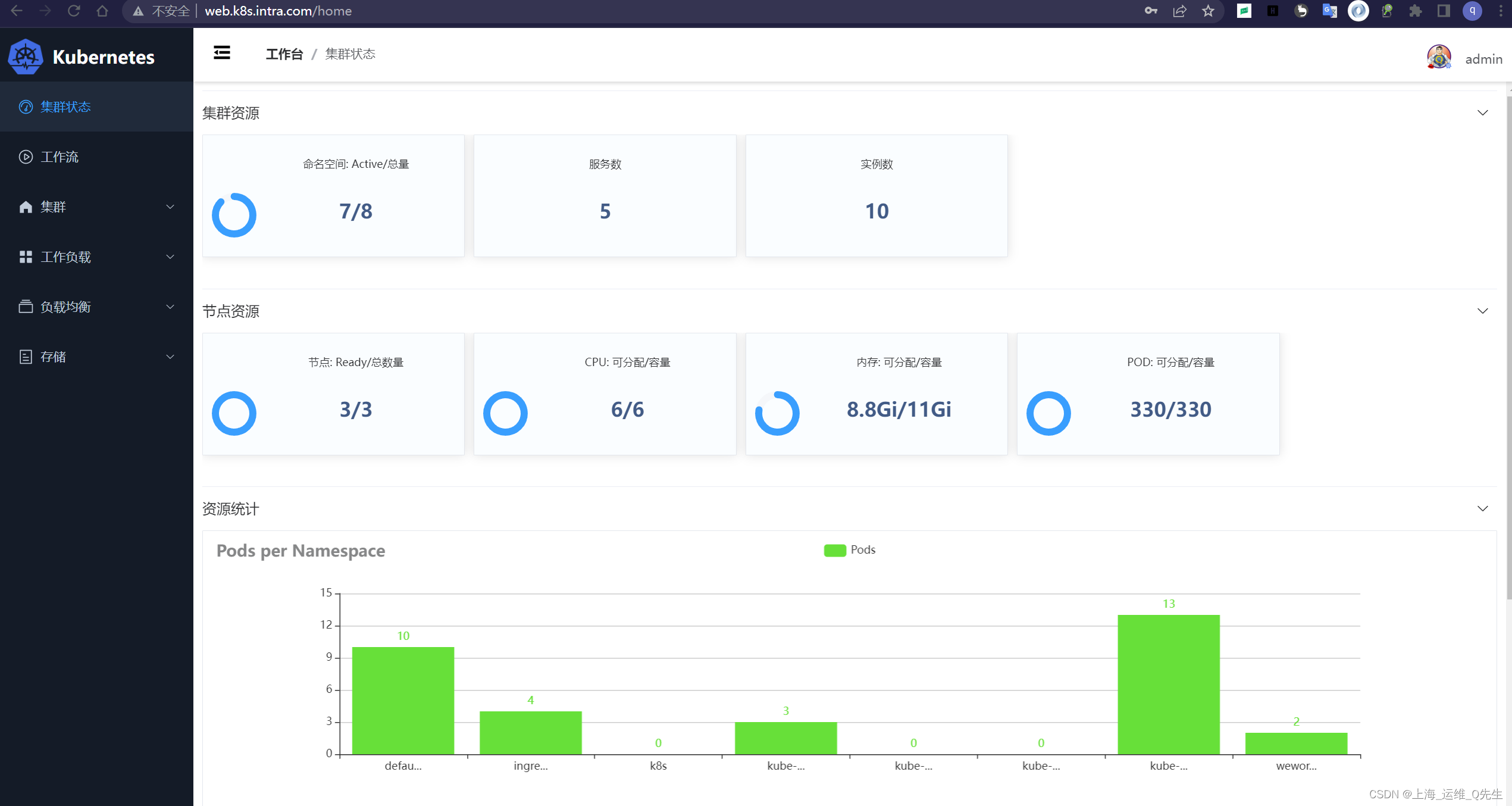 【Go】K8s 管理系统项目36[K8s环境–应用部署]_wgcrvt-CSDN博客