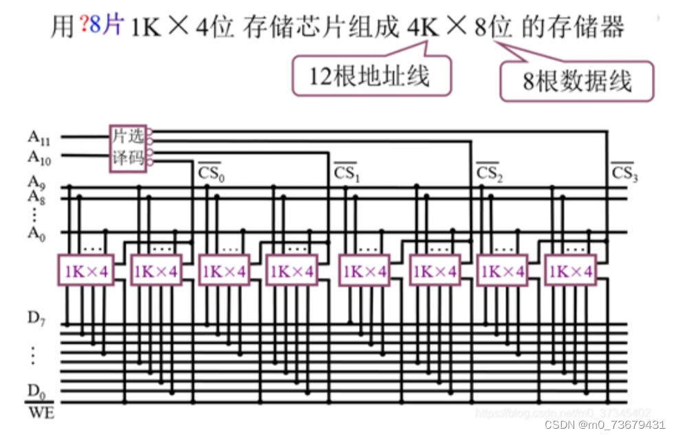 静态随机存取存储器（SRAM）_sram结构-CSDN博客