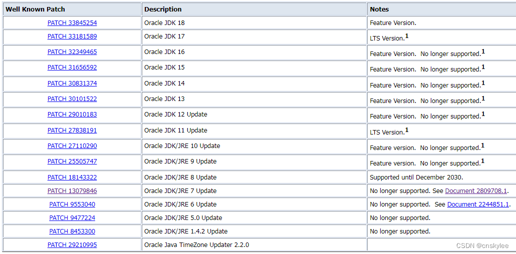 【JDK】Oracle Another JDK version ends with extended technical support ...