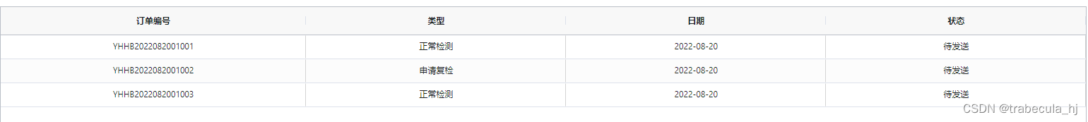 ag-grid-vue纵向合并单元格_ag-grid合并单元格-CSDN博客