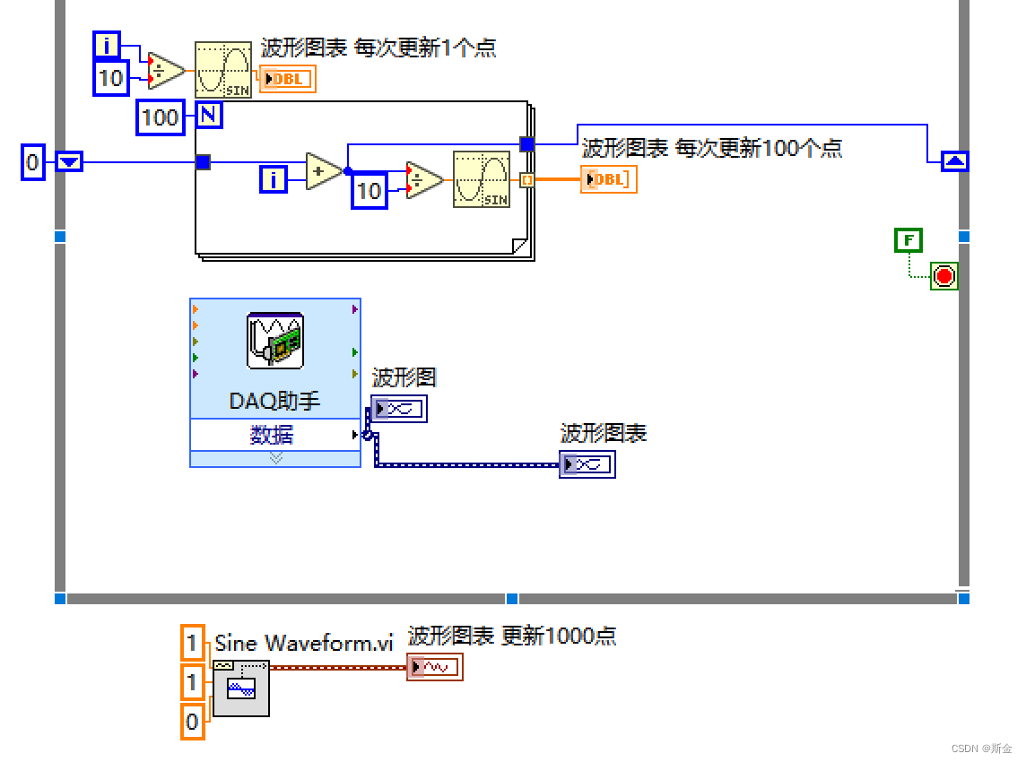 Labview基础 图形和图表labview图形与图表 Csdn博客