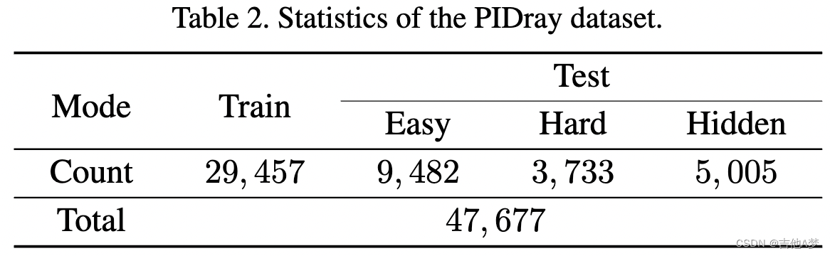[论文笔记] Towards Real-World Prohibited Item Detection: A Large-Scale X-ray Benchmark 阅读笔记_pidray ...