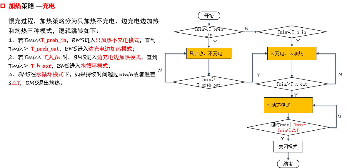 【AUTOSAR】BMS开发实际项目讲解（九）----BMS热管理加热功能_bms加热策略-CSDN博客