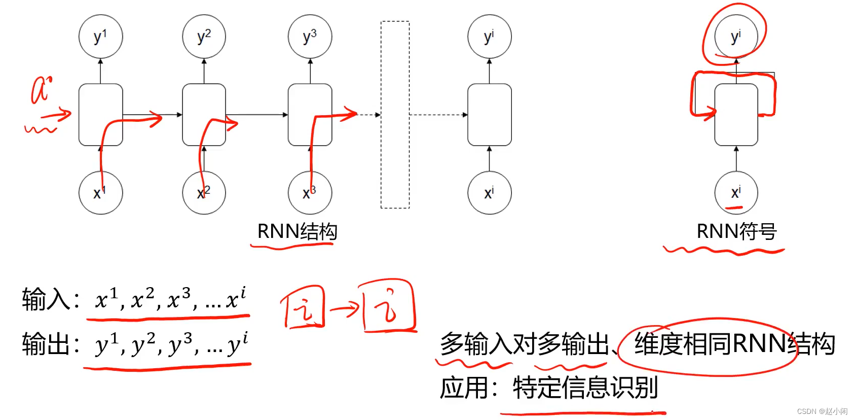 【神经网络】rnn和lstmrnn循环神经网络时间序列lstm深度学习模型 Flex老师 Csdn博客