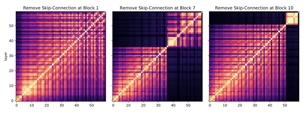 2000字解读这篇比较ResNet和ViT差异的论文_vit 结果 不如 resnet-CSDN博客