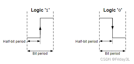 DALI协议-CSDN博客