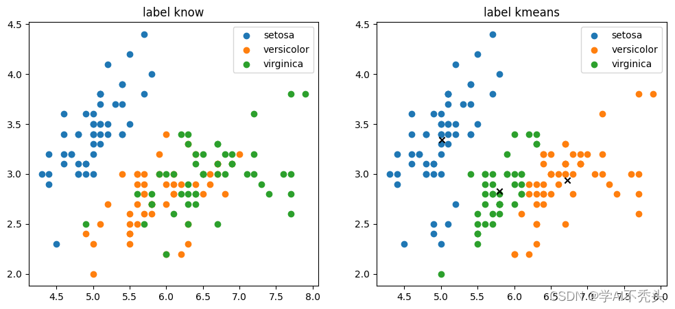 Kmeans简单实现_kmeans代码-CSDN博客