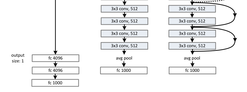 ResNet论文笔记及Pytorch代码解析_wideresnet文献-CSDN博客