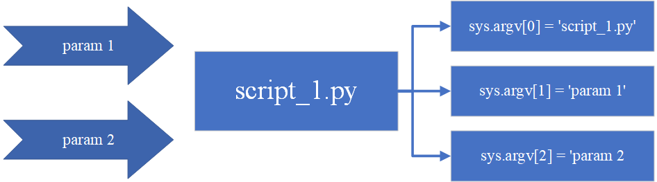 Python 命令行参数详解-CSDN博客