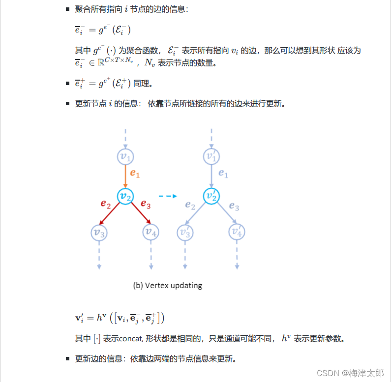 论文阅读18：DGCN-Skeleton-Based Action Recognition WithFocusing-Diffusion Graph Convolutional ...