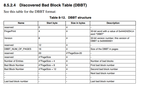 【IMX6ULL bootrom对nandflash支持分析】_mx6ull nand-CSDN博客