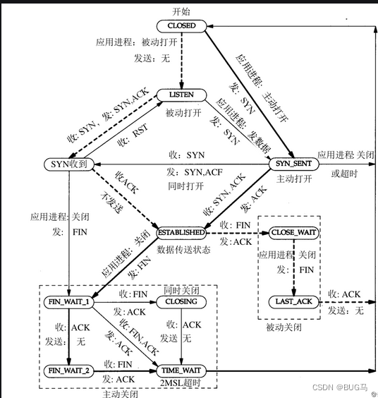 浅谈计算机网络值TCP连接的建立（三次握手）_tcp三次连接ack syn取值-CSDN博客