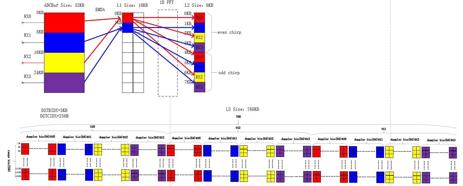 Xiaojie雷达之路---毫米波雷达(parking assistance)数据处理流程总结_如何修改ti1843demo数据处理算法-CSDN博客