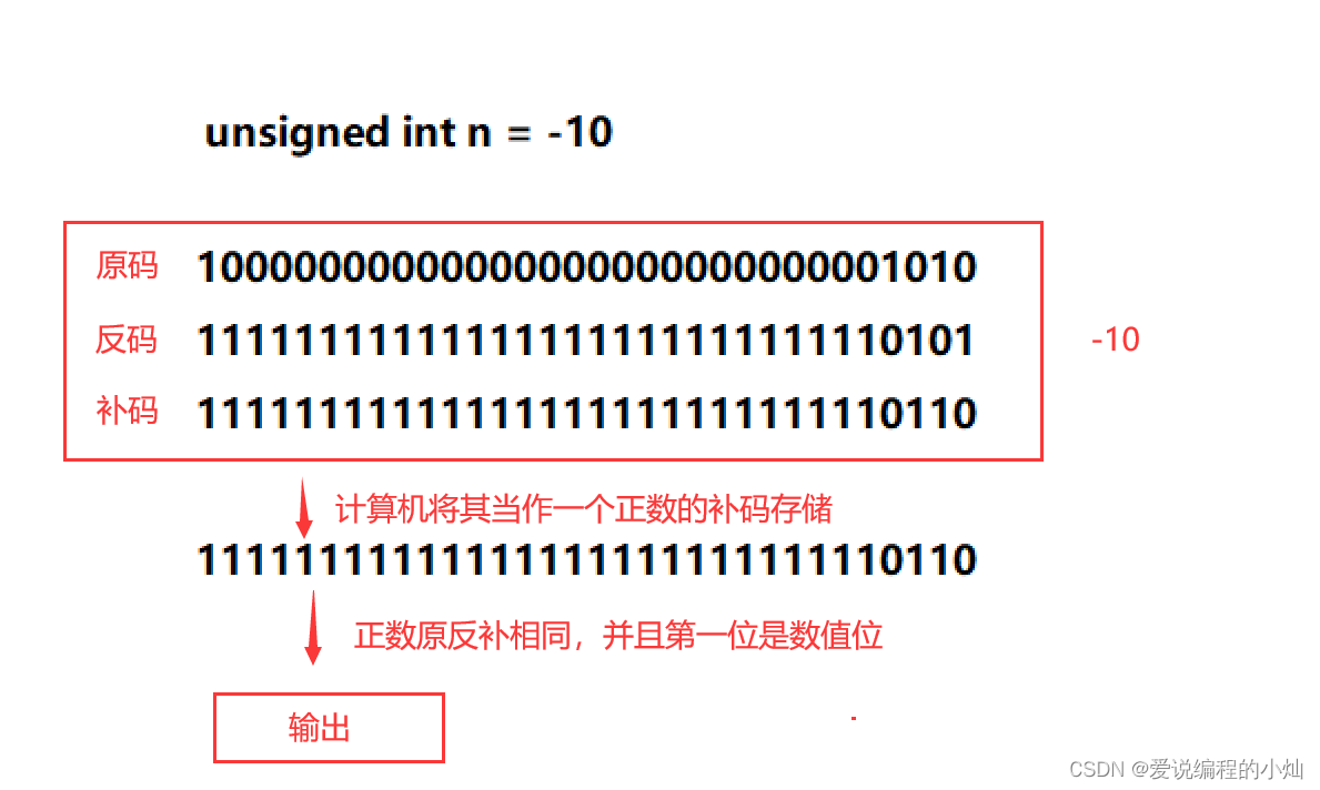 原码反码补码详解反码 补码 Csdn博客